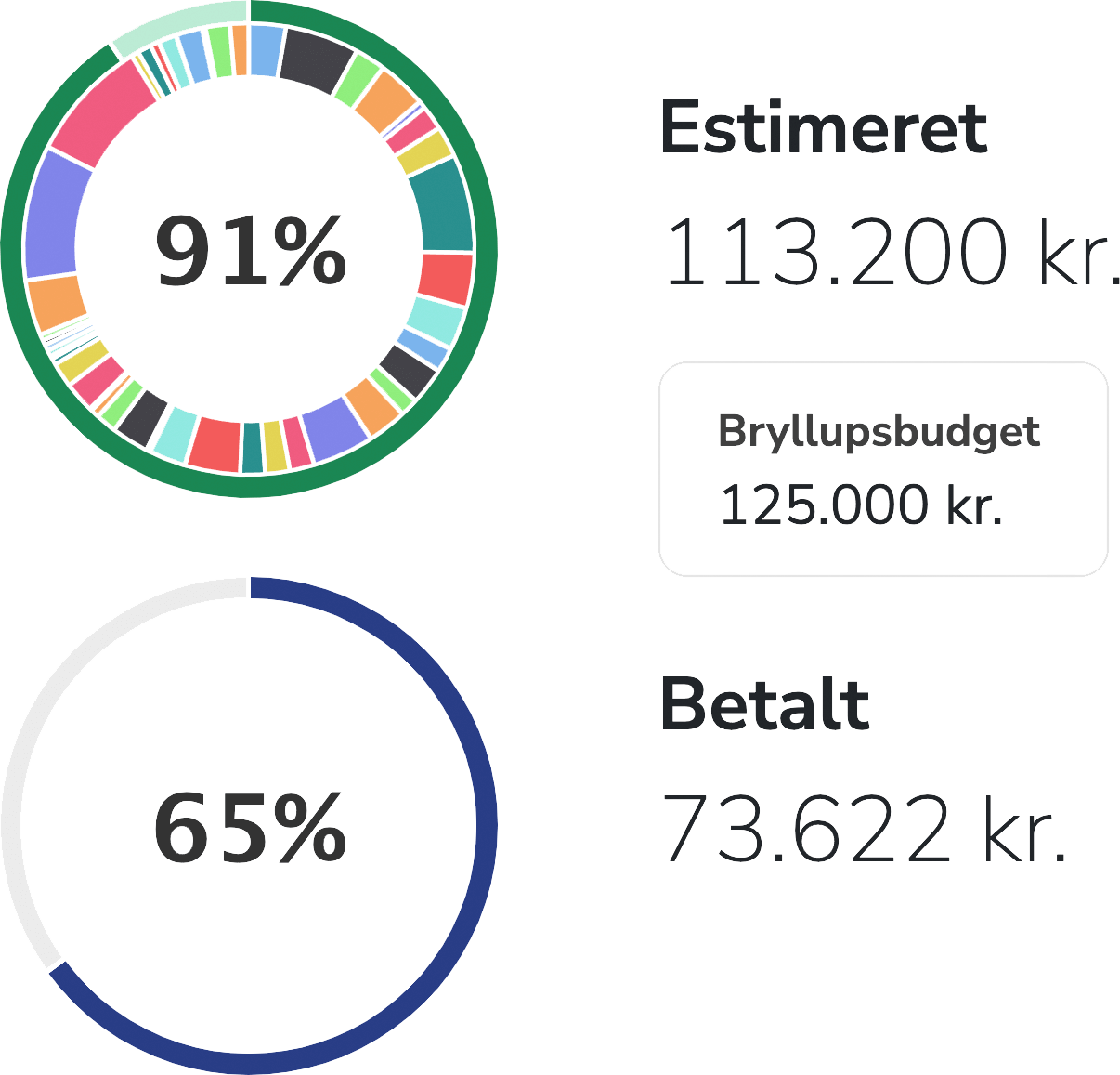 Budget voor feest | Maak het budget op → Wonderfulday.dk
